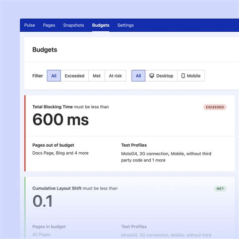 Calibre Analytics On Linkedin Webperformance Weboptimization