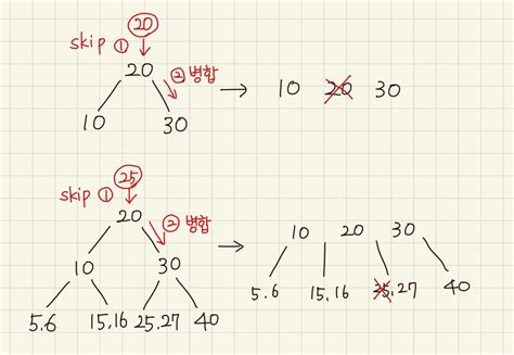 Data Structure B Tree And B Tree