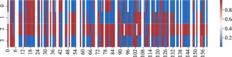 Figure From Combining Modular Skills In Multitask Learning Semantic
