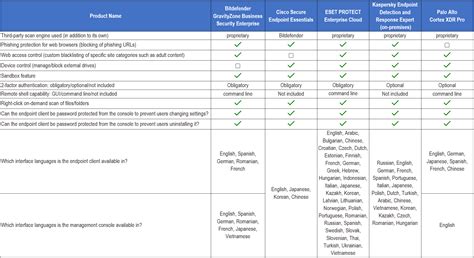 Endpoint Prevention Response EPR Test AV Comparatives