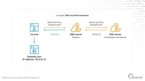 What Is DNS Caching How Does DNS Caching Work Akamai