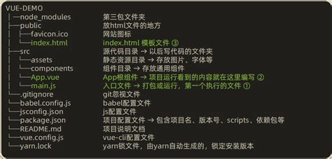 脚手架 And 组件入门客户端组件脚手架 Csdn博客