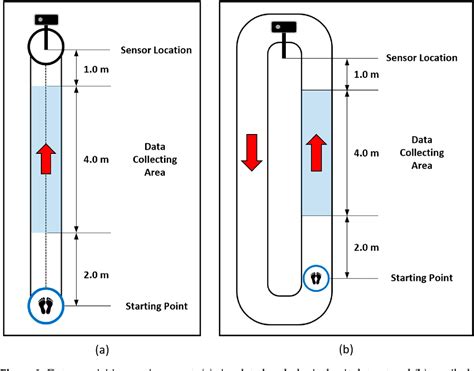Figure 2 From Hybrid Deep Neural Network Framework Combining Skeleton And Gait Features For