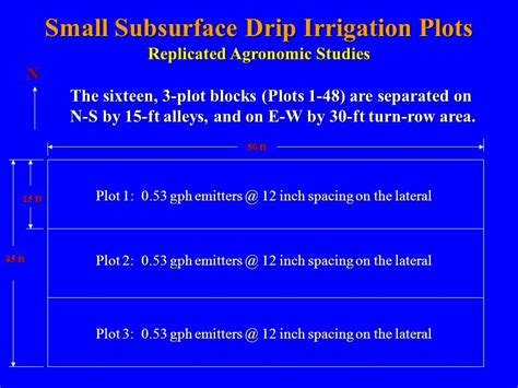 Subsurface Drip Irrigation Sdi Ppt Video Online Download