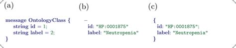Phenopackets Protobuf Message Comparison A Definition Of