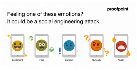 Proofpoint On Linkedin Socialmedia Socialengineering Phishing Threatalert