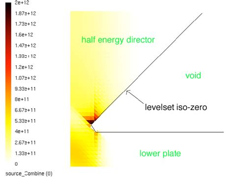 Source Term Calculated From The Elastic Problem For The First Time Step Download Scientific