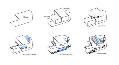 Bangkok Citycity Gallery Site Specific Architecture And Research Ss Ar Maquette