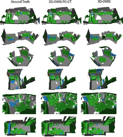 Figure 12 From 3d Indoor Instance Segmentation In An Open World