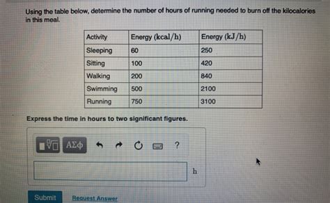 solved using the table below determine the number of hours