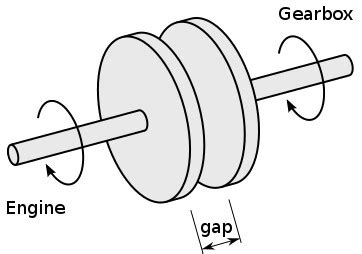 How A Clutch Works X Engineer Org