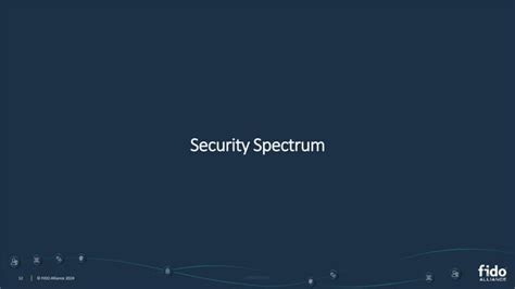 Introduction To Fido Authentication And Passkeys Pptx