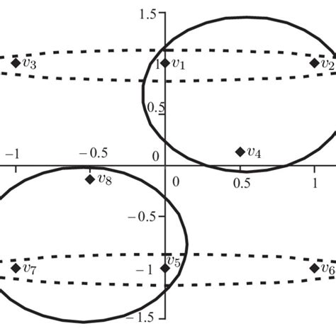 To The Proof Of Theorem 5 Download Scientific Diagram