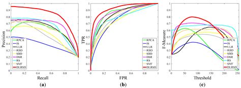 Applied Sciences Free Full Text Double Low Rank And Sparse Decomposition For Surface Defect