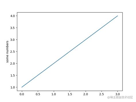 python中matplotlib库的使用（二）—— pyplot模块 matplotlib pyplot csdn博客