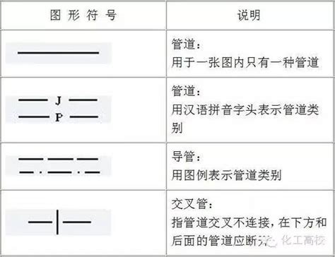 化工工艺流程图符号大全！收藏！ 知乎
