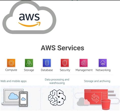 Goodluck Mathias On Linkedin Aws Operating Programming Web