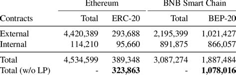 An Overview Of The Token Dataset Download Scientific Diagram