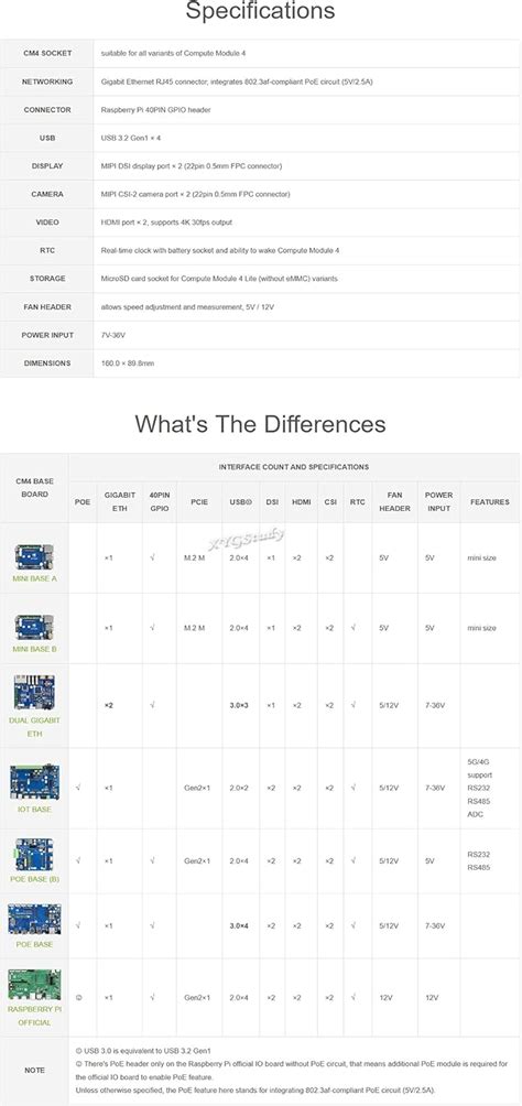Raspberry Pi Compute Module 4 Io Board Development Nepal Ubuy