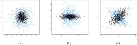 Figure 1 From Robust Multiple Change Point Detection For Multivariate Variability Using Data
