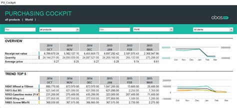 Abas Erp Software 2025 Reviews Pricing And Demo