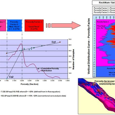 Saturation Height Function And Water Saturation Modeling Download