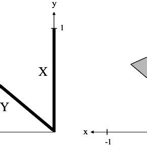 Left The Sets X And Y In Example Right The Set S With X And Y As Download Scientific