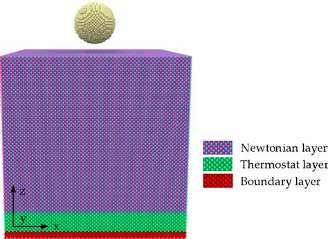 Table 1 From Nanoindentation Of γ Tial With Different Crystal Surfaces