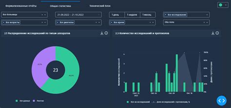 Cross Filters On Different Tabs Dash Python Plotly Community Forum