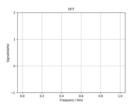 python how to make psd plot from pandas dataframe stack overflow