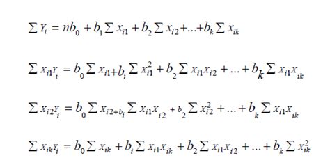 Comparison Of Some Variable Selection Techniques In Regression Analysis