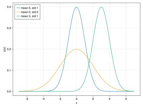 7 Linear Regression — Dive Into Deep Learning Julia
