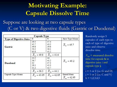 Solution Examples Of Anova Studypool