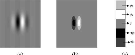 Figure 1 From Edge Detection Using Simplified Gabor Wavelets Semantic