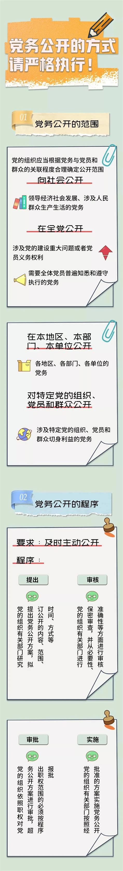 党建微课堂第四十一期图解党务公开的方式