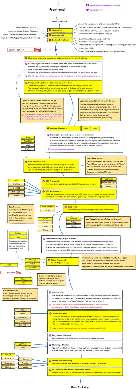 Web Developer Roadmaps All In One Place By Bradley Nice Level Up