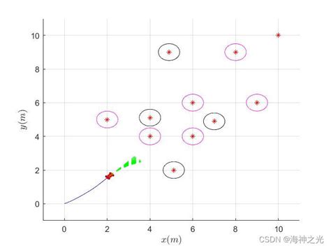 【路径规划】基于matlab Dwa动态避障路径规划【含matlab源码 2356期】dwa路径规划matlab Csdn博客