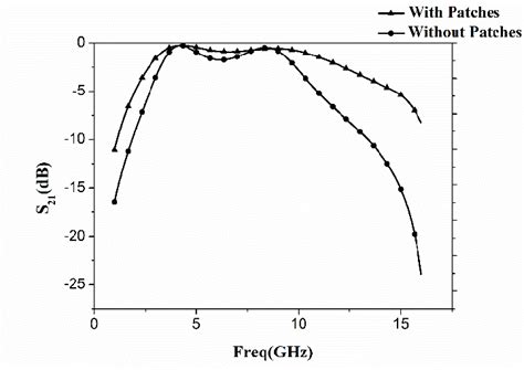 Comparison Of Model Transmission Coefficients Download Scientific Diagram