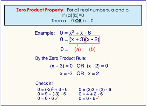 factored form quadratic equation