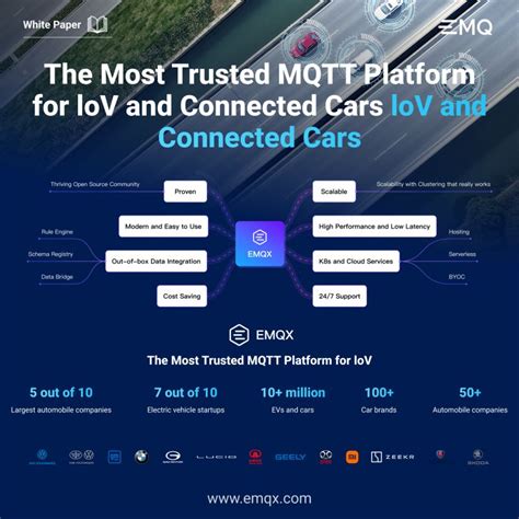 Wayne Zhang On Linkedin Mqtt Emqxplatform Iov Vehicletracking