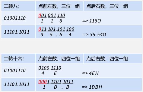 Java 技术栈笔记 计算机基础 書陋堂 Slowtown