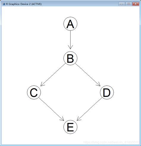 使用r语言绘制graph:无向图(ug)和有向无环图(dag)有向无环图r语言 Csdn博客 使用r语言绘制graph:无向图(ug)和有向无环图(dag)有向无环图r语言 Csdn博客