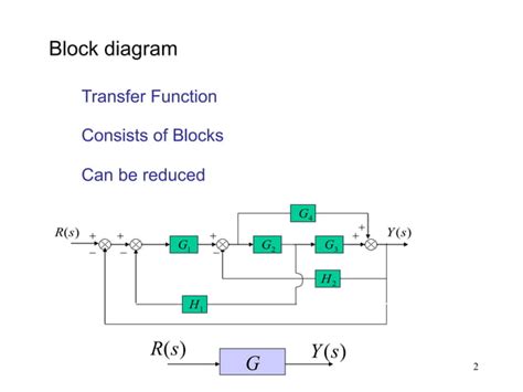 Block Reduction Method PPTX Technology Computing