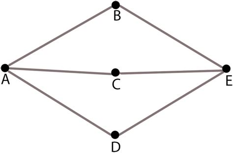 Example For Structural Similarity Link Based Download Scientific Diagram
