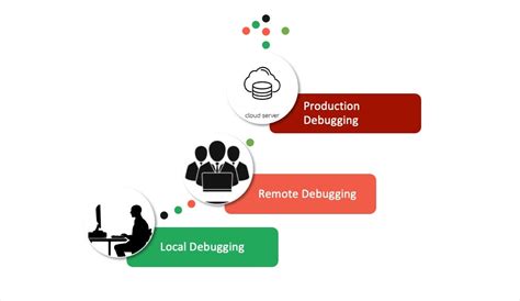 The Art Of Debugging Diagnosis Techniques Part 3 By Sopheak Hang Jun 2024 Medium