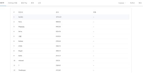 Hctf 2018 Web Write Up 小西的博客 Xiaoxis Blog