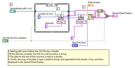 Read Data From Spreadsheet Csv And Display In Labview Ni Community
