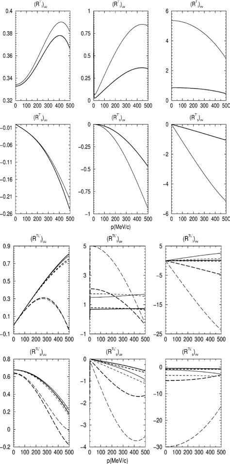 Polarized Single Nucleon Response Functions For Kinematics 1 See Download Scientific Diagram