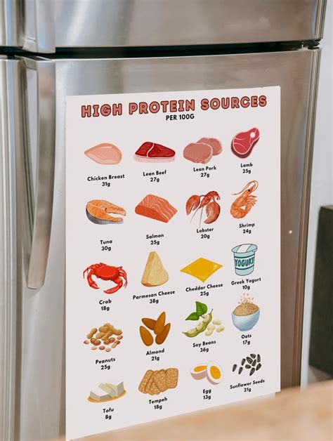 Meal Prep High Protein Sources Foods List Nutritional Food Chart Diet