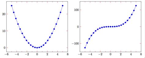 Change The Color Of Ticks In Pgfplots Tex Latex Stack Exchange